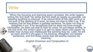 English Composition Lecture Powerpoint.pptx