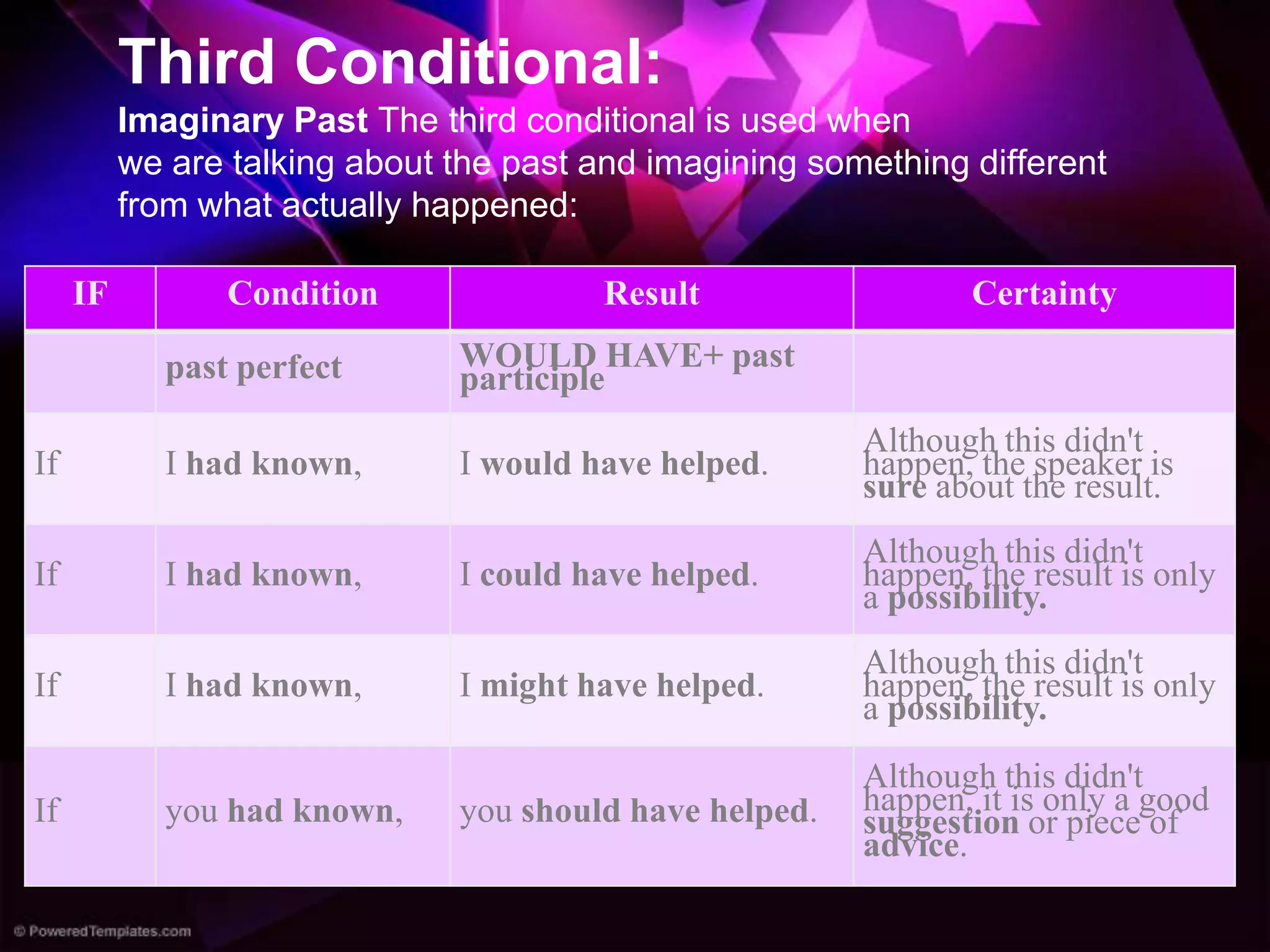 English conditionals | PPT