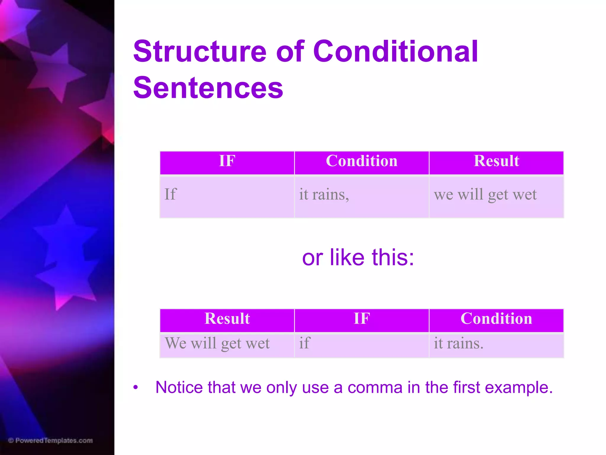 English conditionals | PPT
