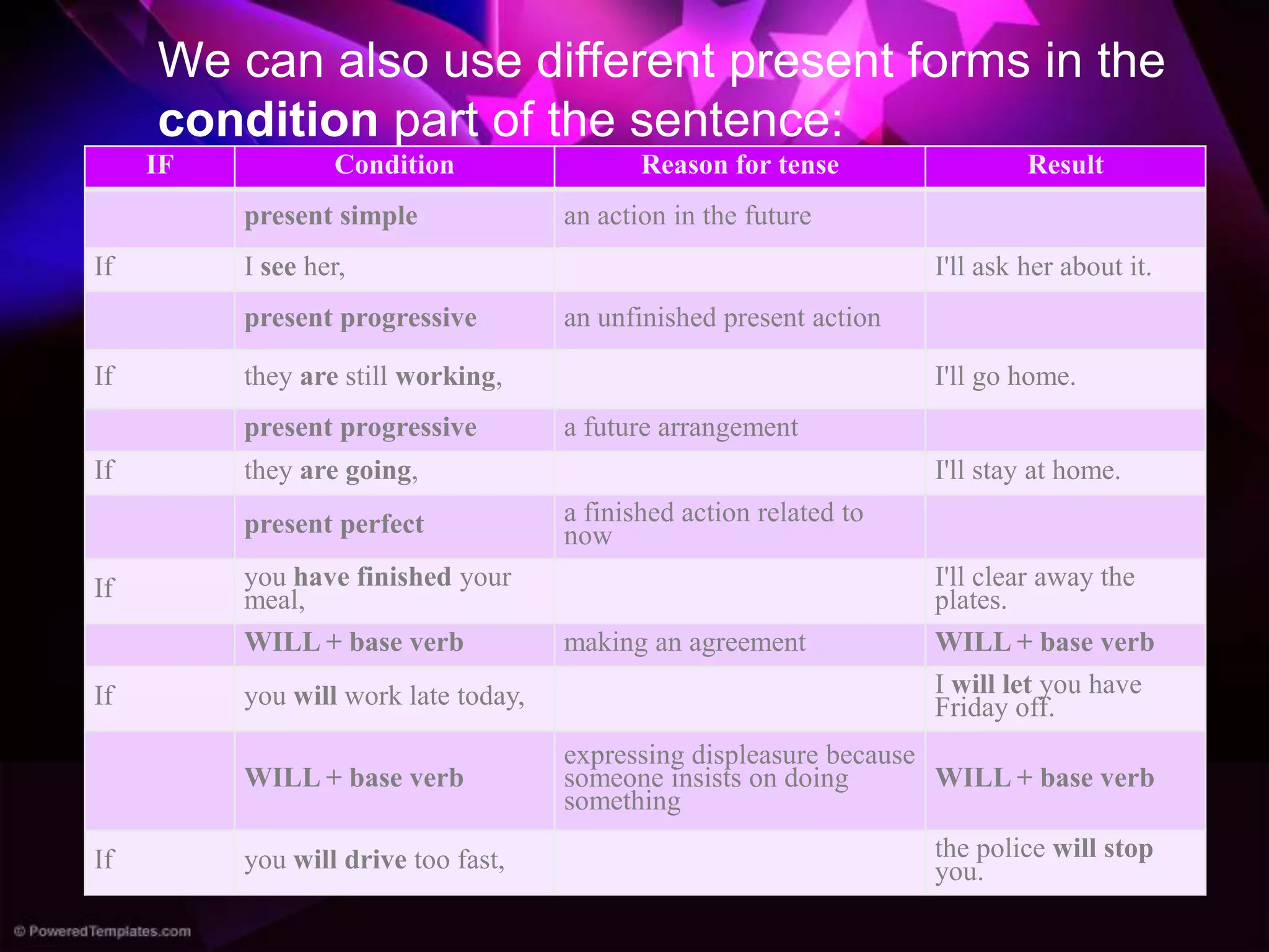 English conditionals | PPT