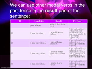 English conditionals | PPT
