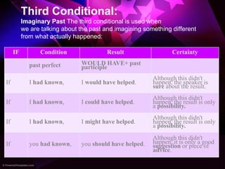 English conditionals | PPT
