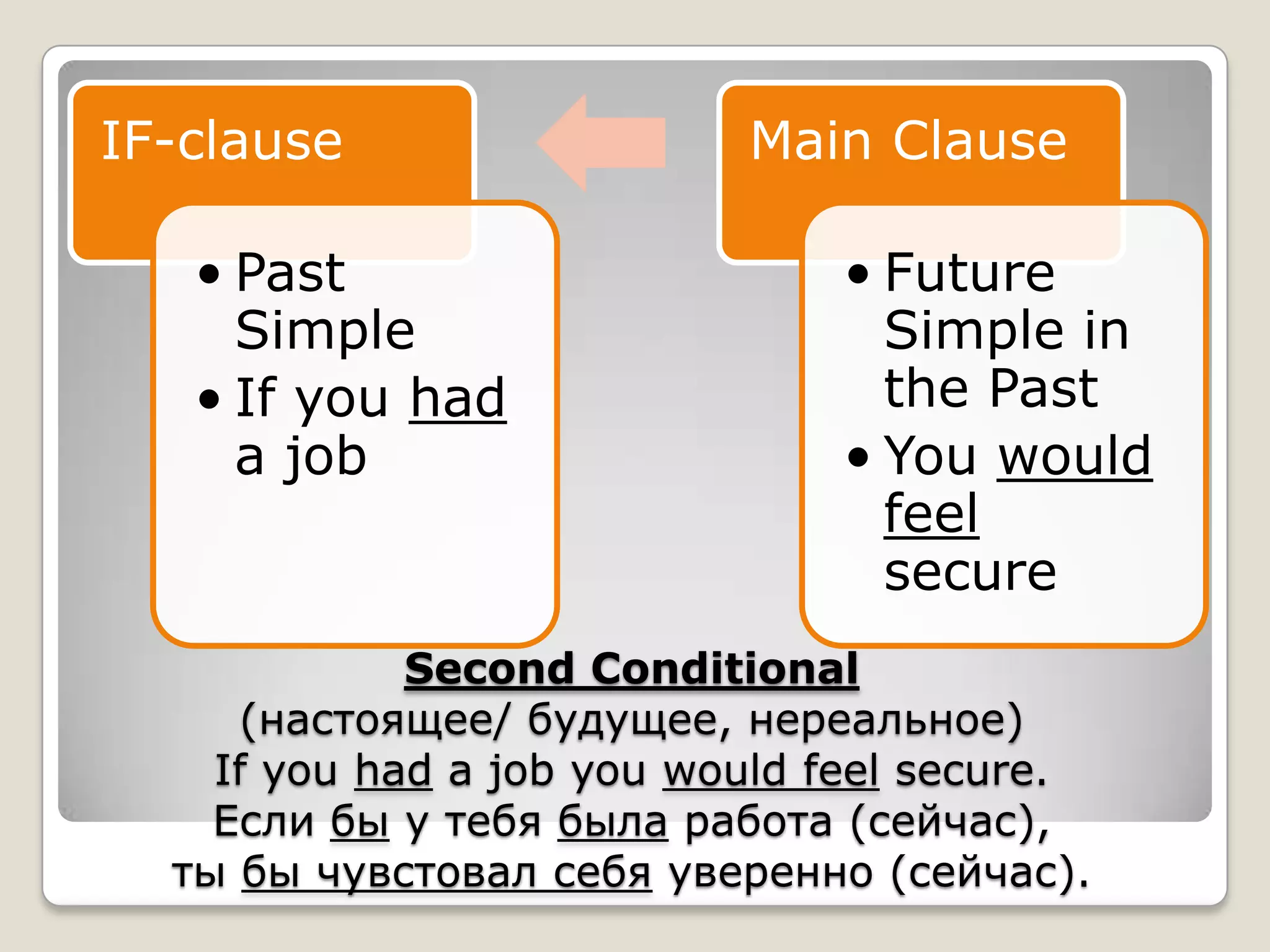 English conditionals | PPT