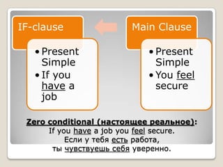 English conditionals | PPT