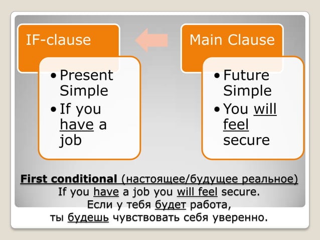 English conditionals | PPT