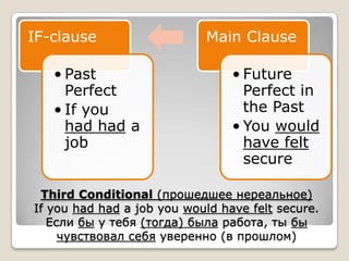 English conditionals | PPT