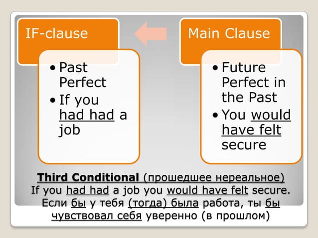 English conditionals | PPT