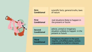 English Conditionals Presentation in colorful Illustrative Style.pptx