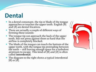 English consonant sounds by Monir Hossen | PPTX