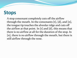 English consonant sounds by Monir Hossen | PPTX