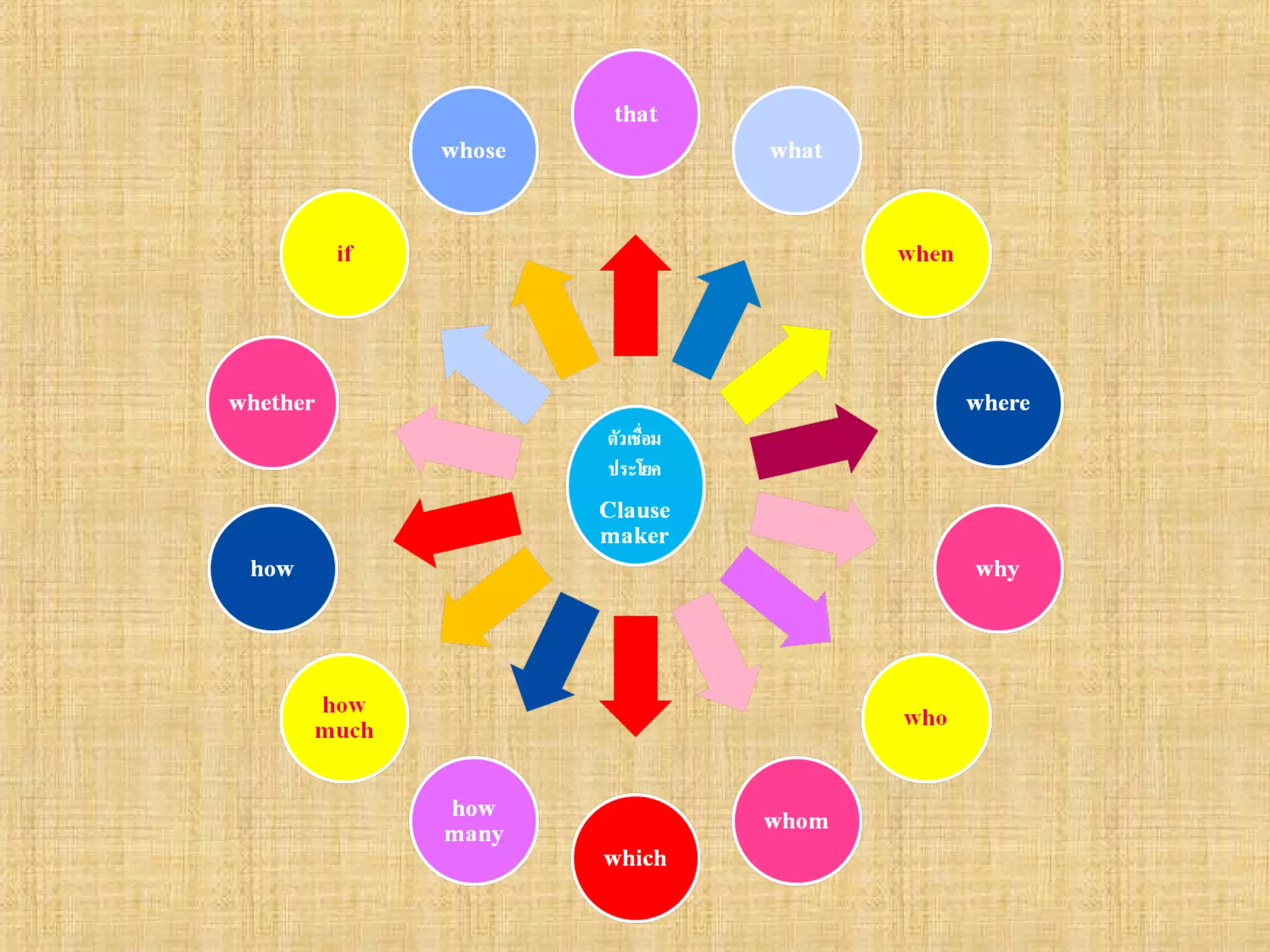 English conversation | PPT