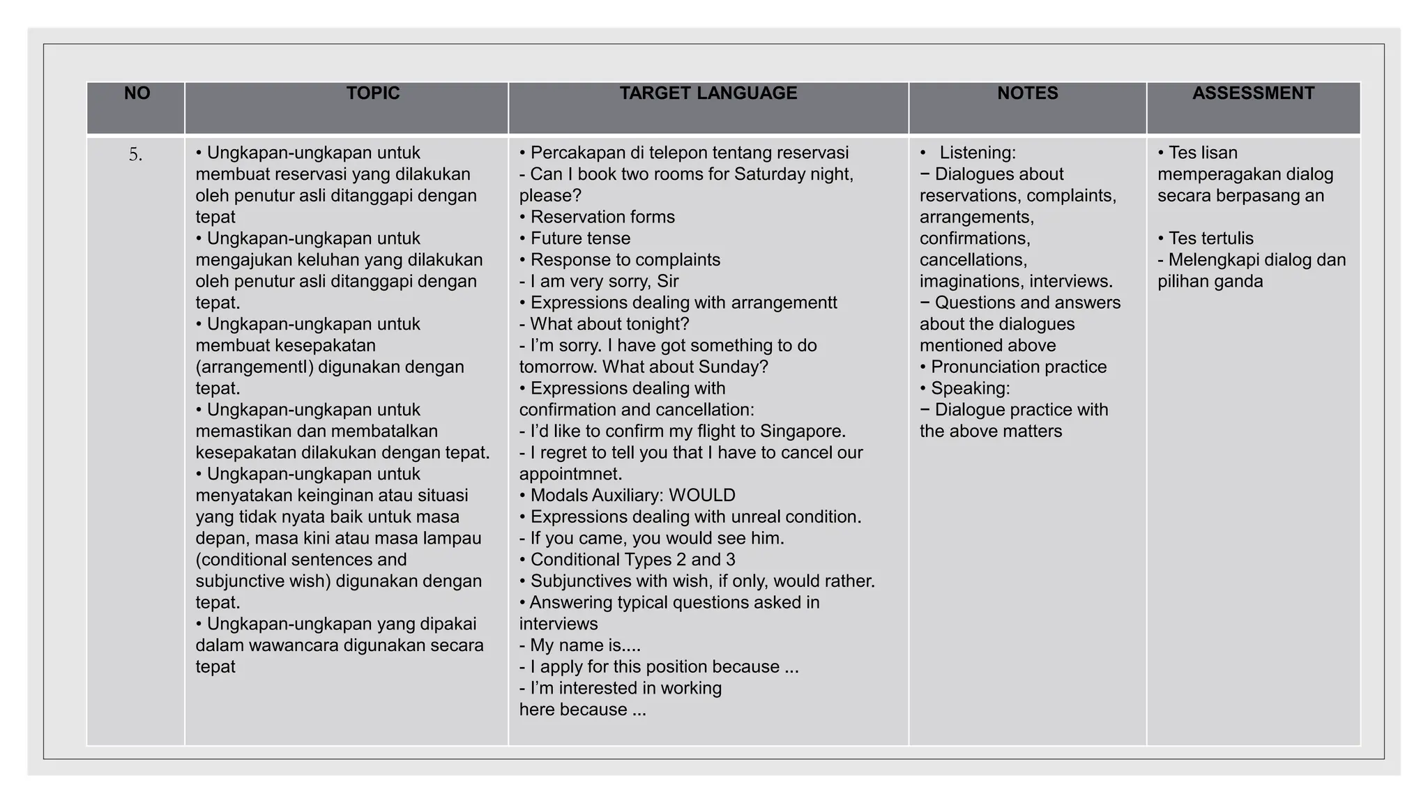 english conversation module for grade 45 | PPT