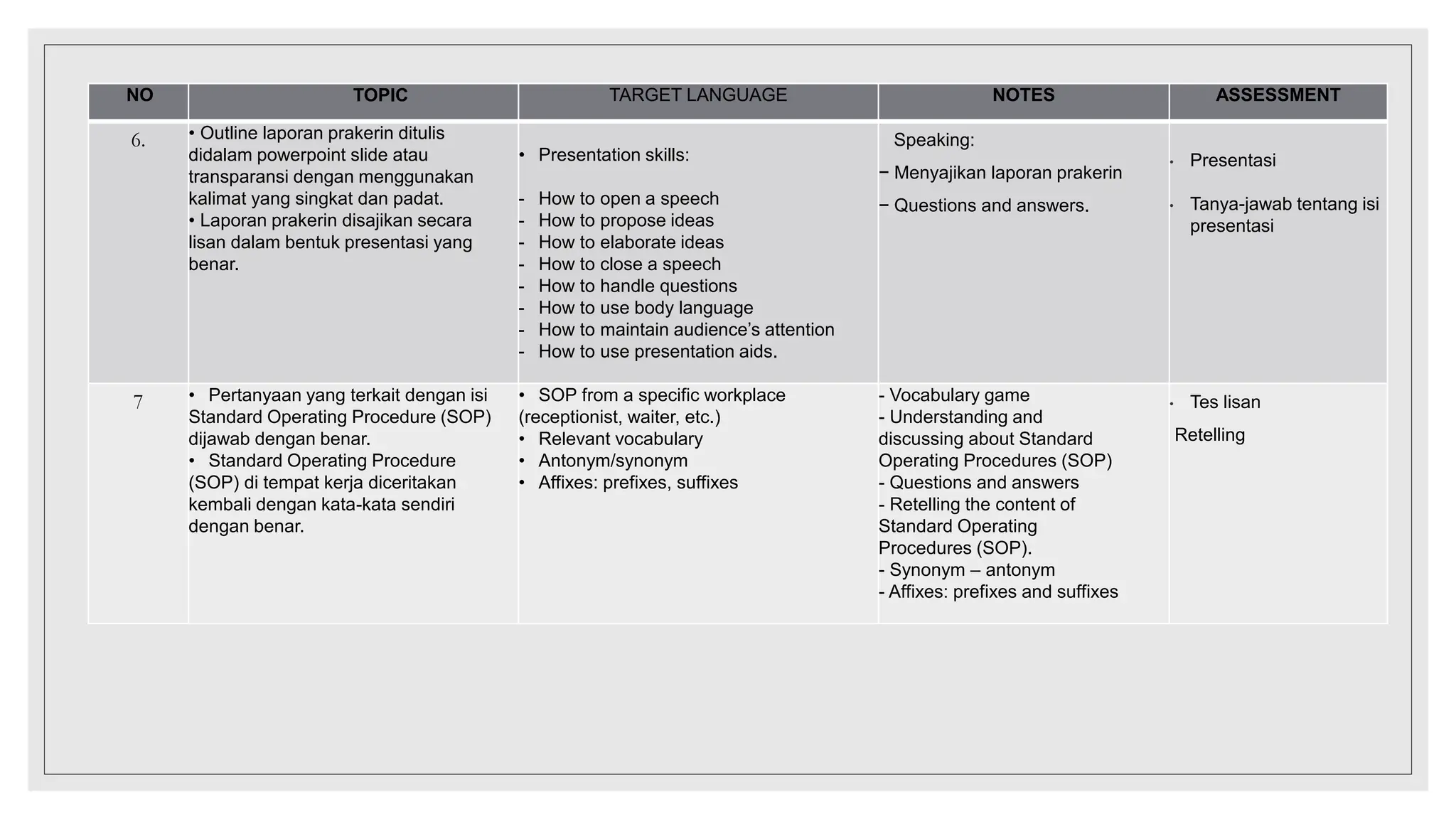english conversation module for grade 45 | PPT