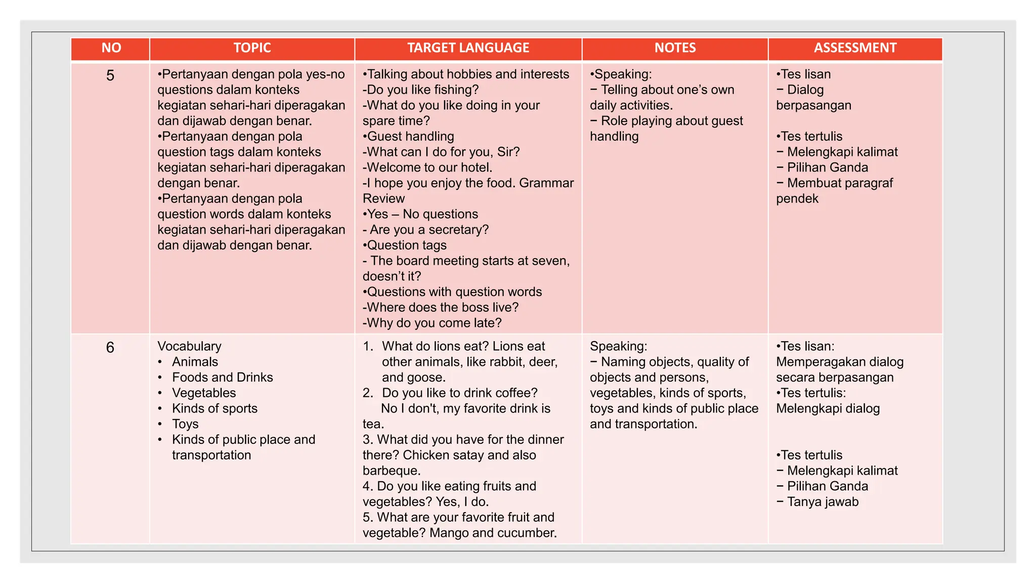 english conversation module for grade 45 | PPT