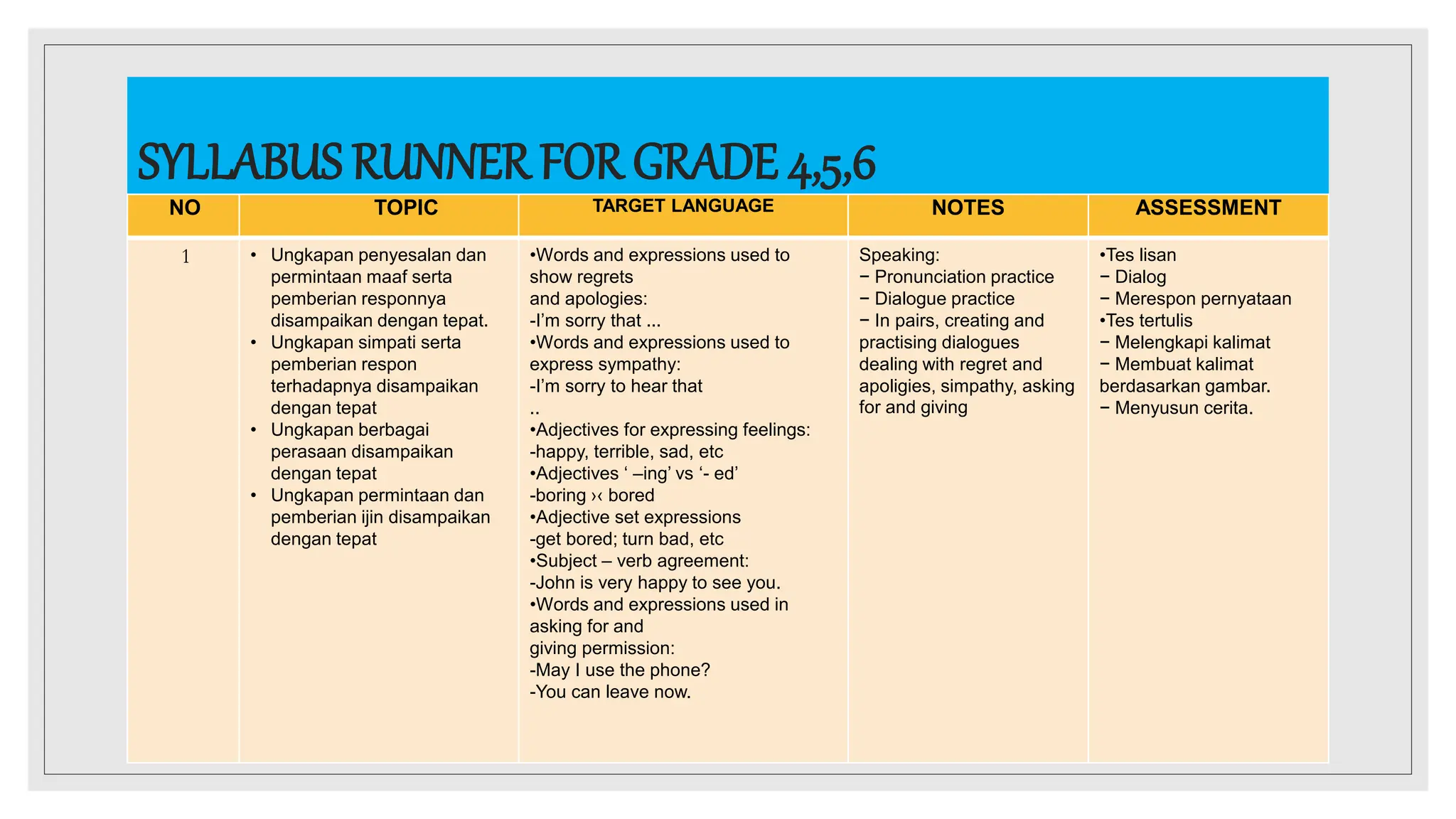 english conversation module for grade 45 | PPT