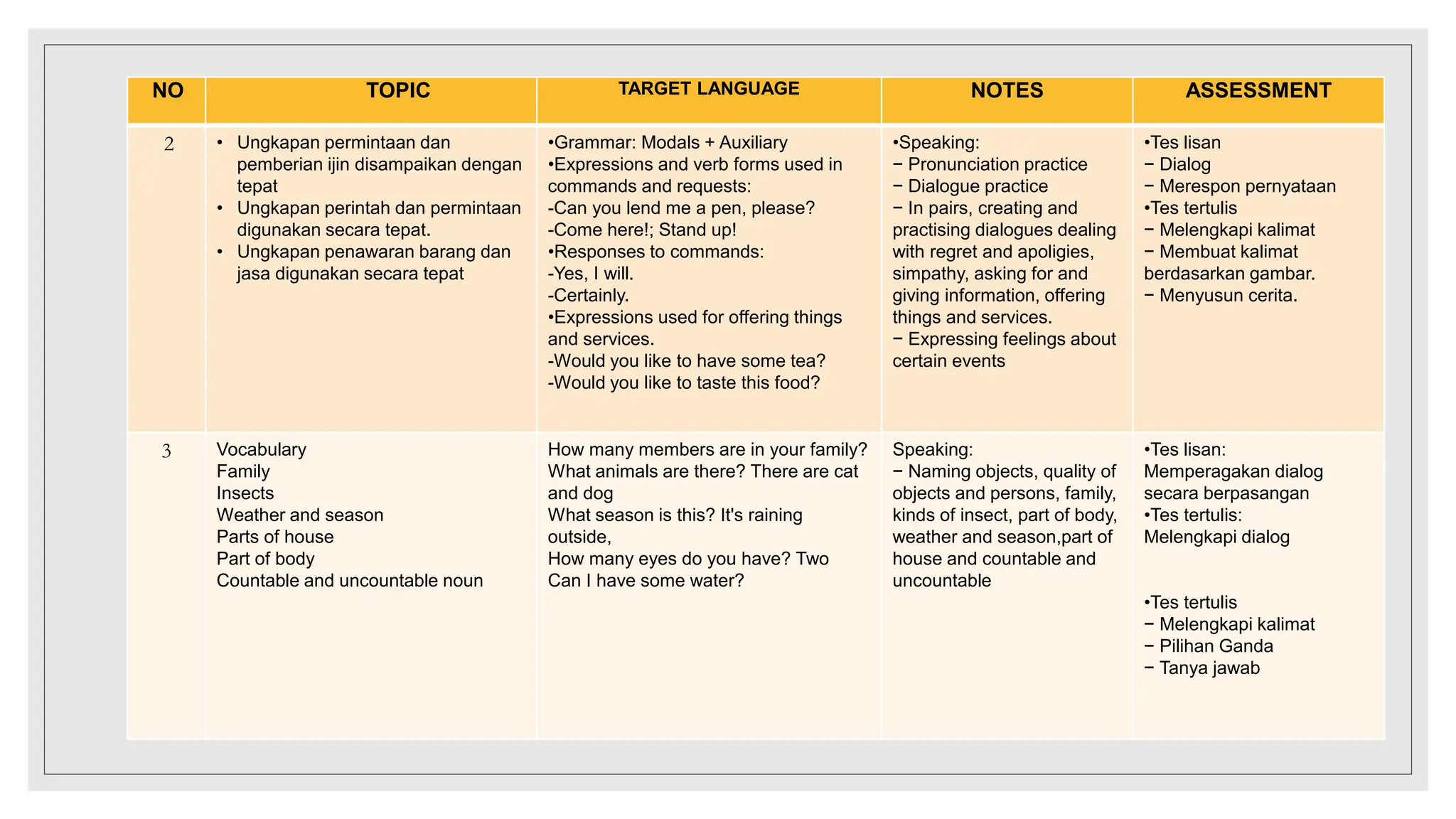 english conversation module for grade 45 | PPT