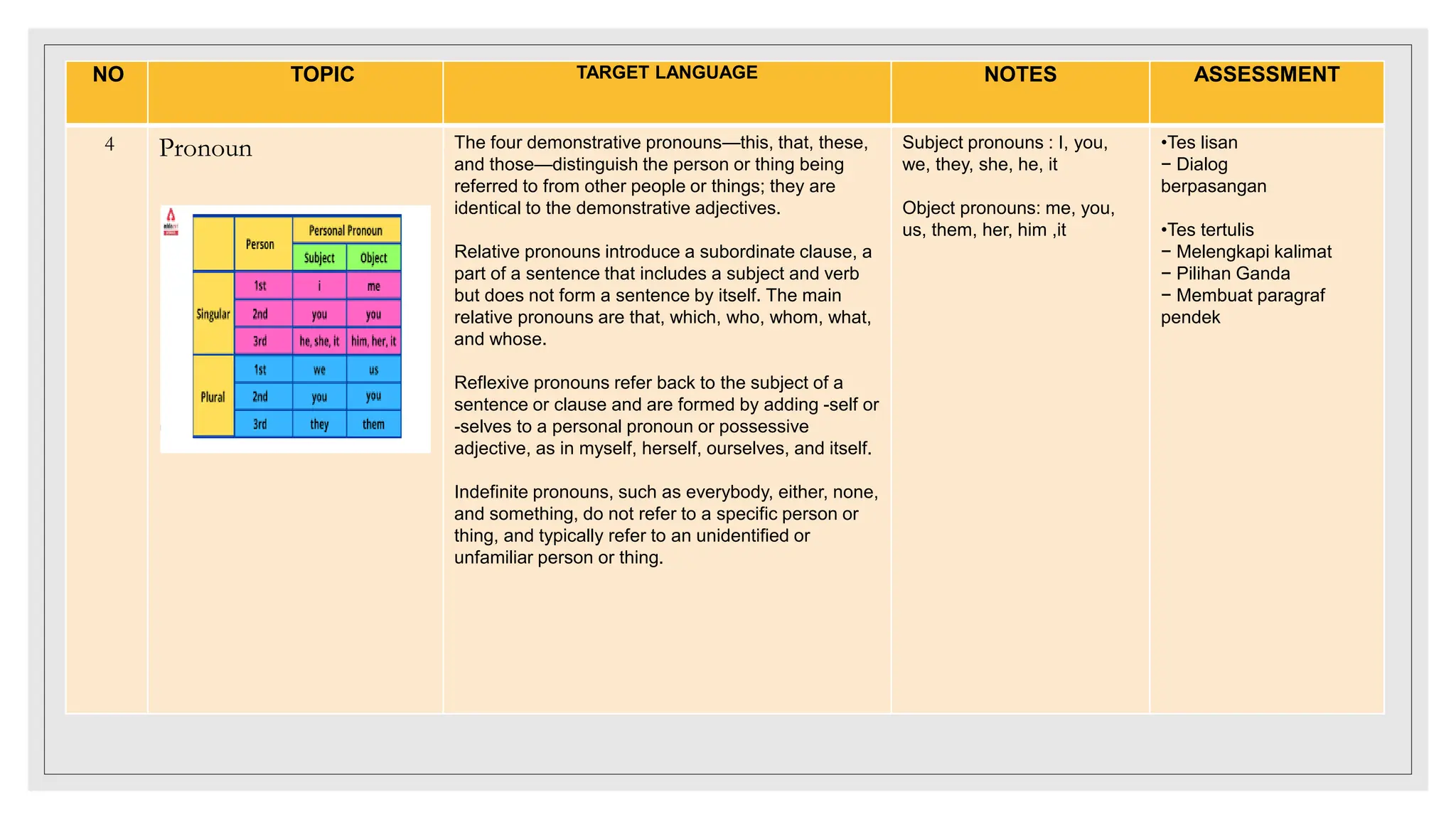 english conversation module for grade 45 | PPT