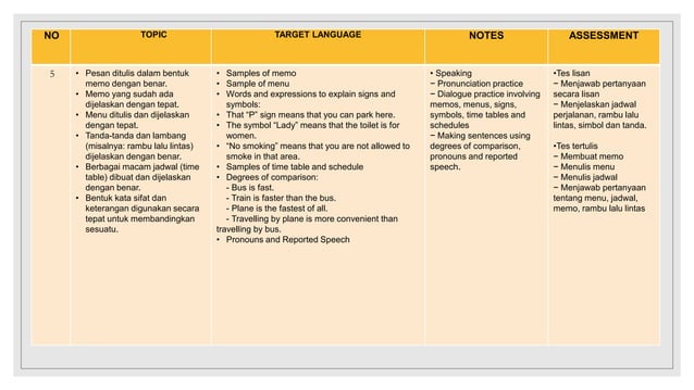 english conversation module for grade 45 | PPT