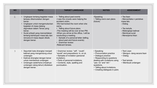 english conversation module for grade 45 | PPT