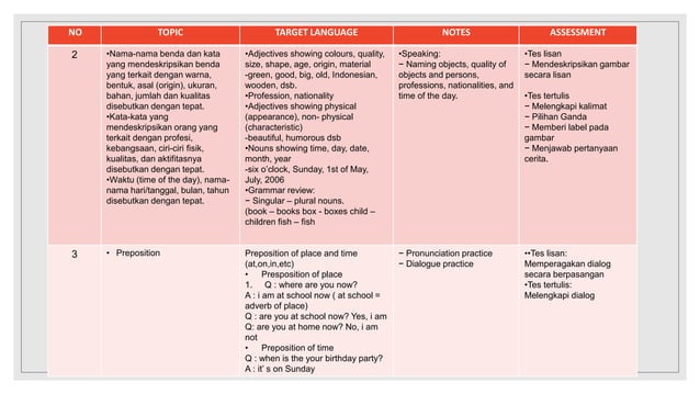 english conversation module for grade 45 | PPT