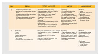 english conversation module for grade 45 | PPT