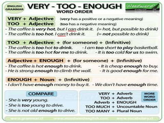 English correct usage | PPTX