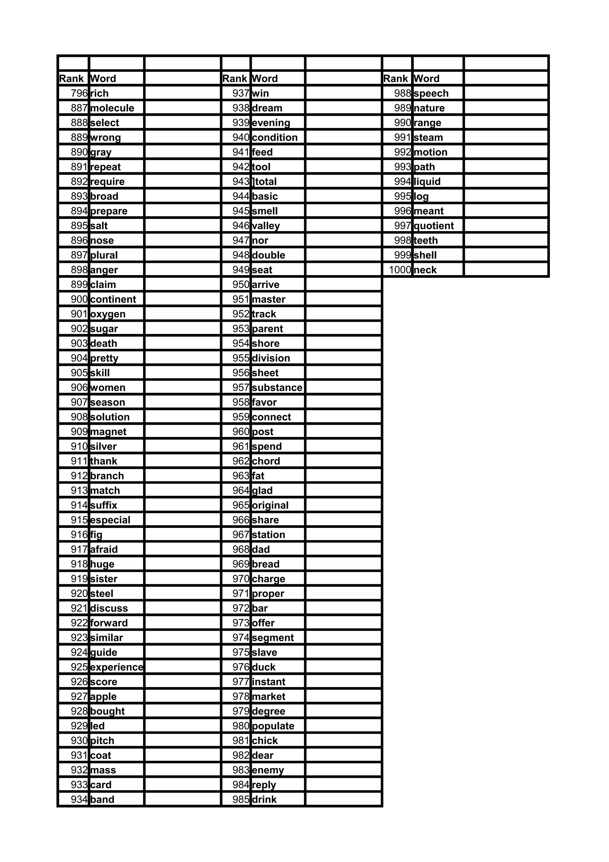 ( English course) 1000 most common words in english numbers vocabulary ...