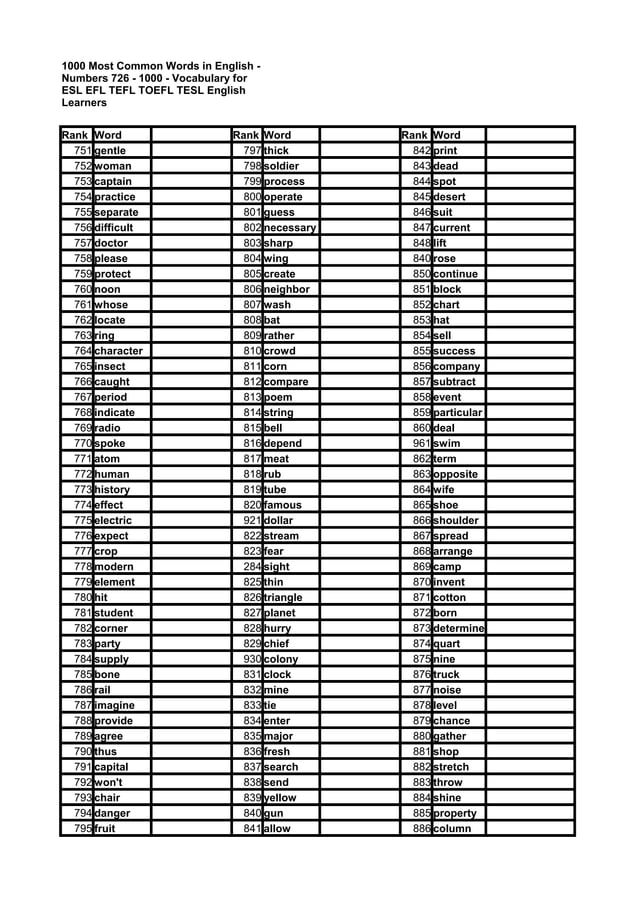 ( English course) 1000 most common words in english numbers vocabulary ...