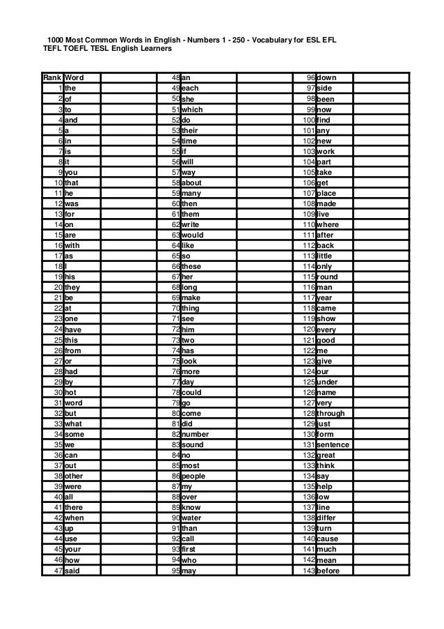 English Course 1000 Most Common Words In English Numbers Vocabul English Course 1000 Most Common Words In English Numbers Vocabul
