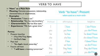 Possessive adjective, verb to have verb to do .pptx