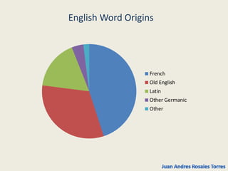 English culture | PPTX