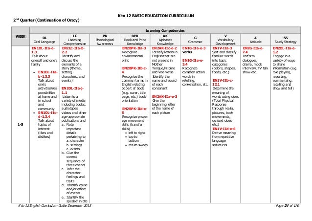 English Curriculum Guide Grades 1 10 December 2013 English Curriculum Guide Grades 1 10 December 2013