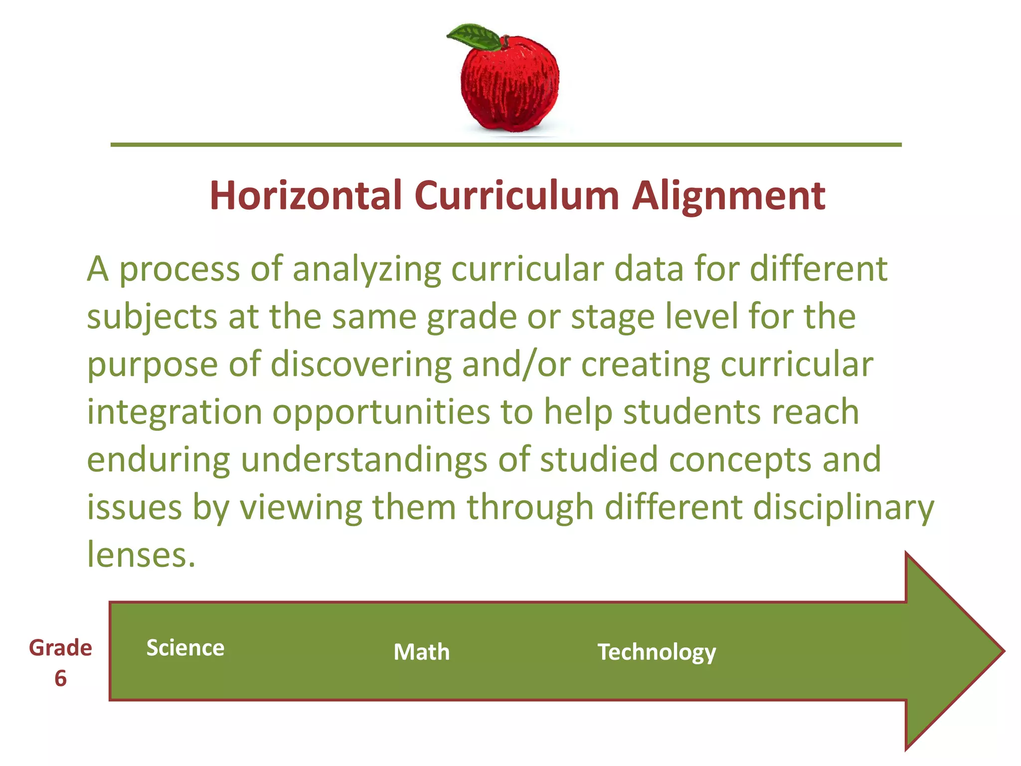 Curriculum Mapping & Analysis: Basic Definitions | PPT