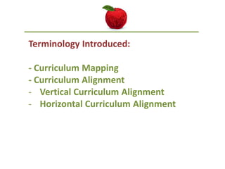 Curriculum Mapping & Analysis: Basic Definitions | PPT