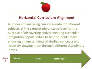 Curriculum Mapping & Analysis: Basic Definitions | PPT