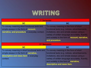 English curriculum & materials development for grade 10 | PPT