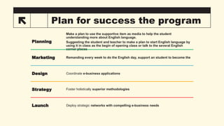 ENGLISH DAY PROJECT school program...... | PPT