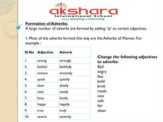 My dear Soldiers written by A.P.J. Abdul Kalam | PPTX