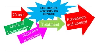 Dengue awareness power point presentation | PPTX
