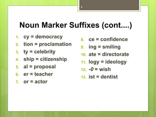 English derivational morphology | PPTX