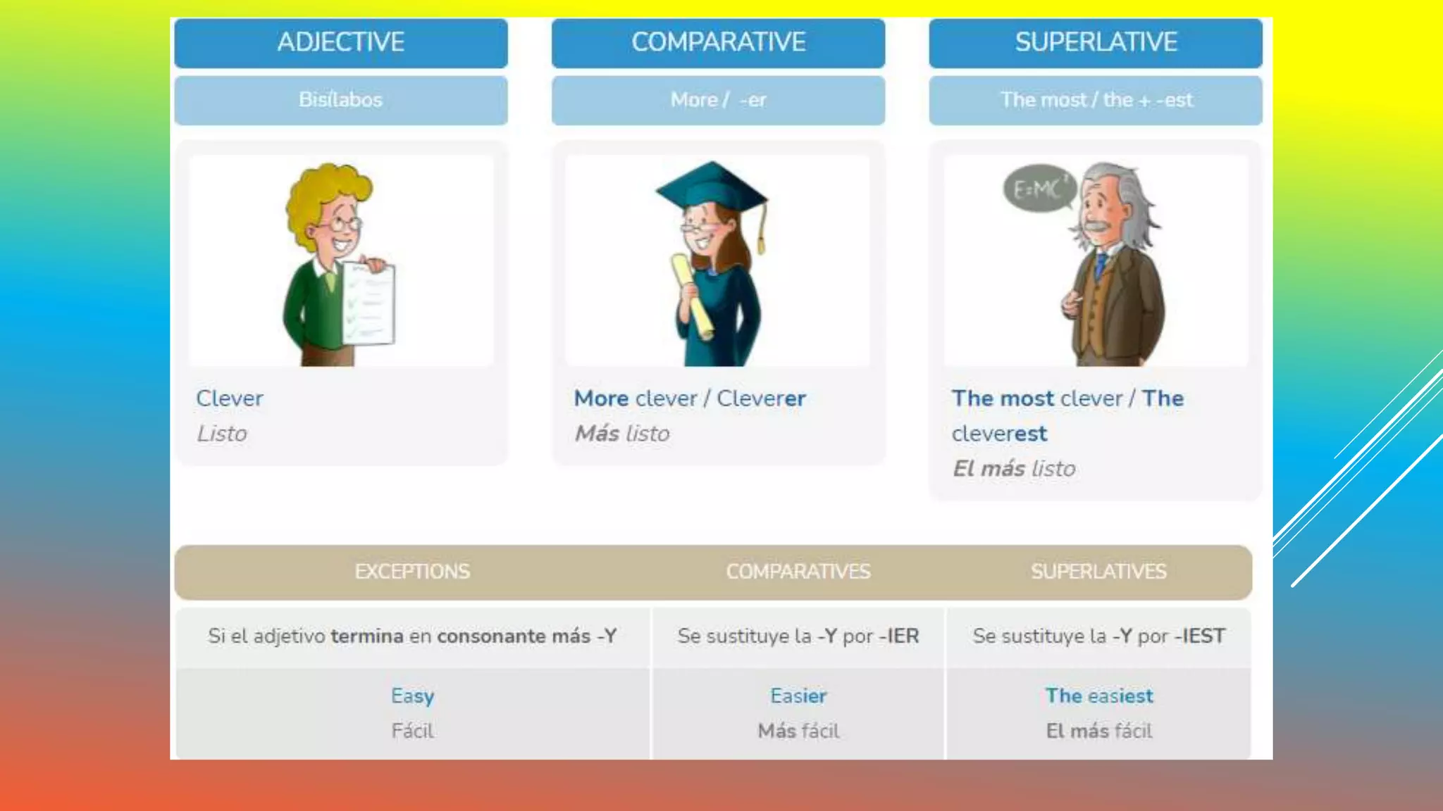 English Diagnostic.pptx