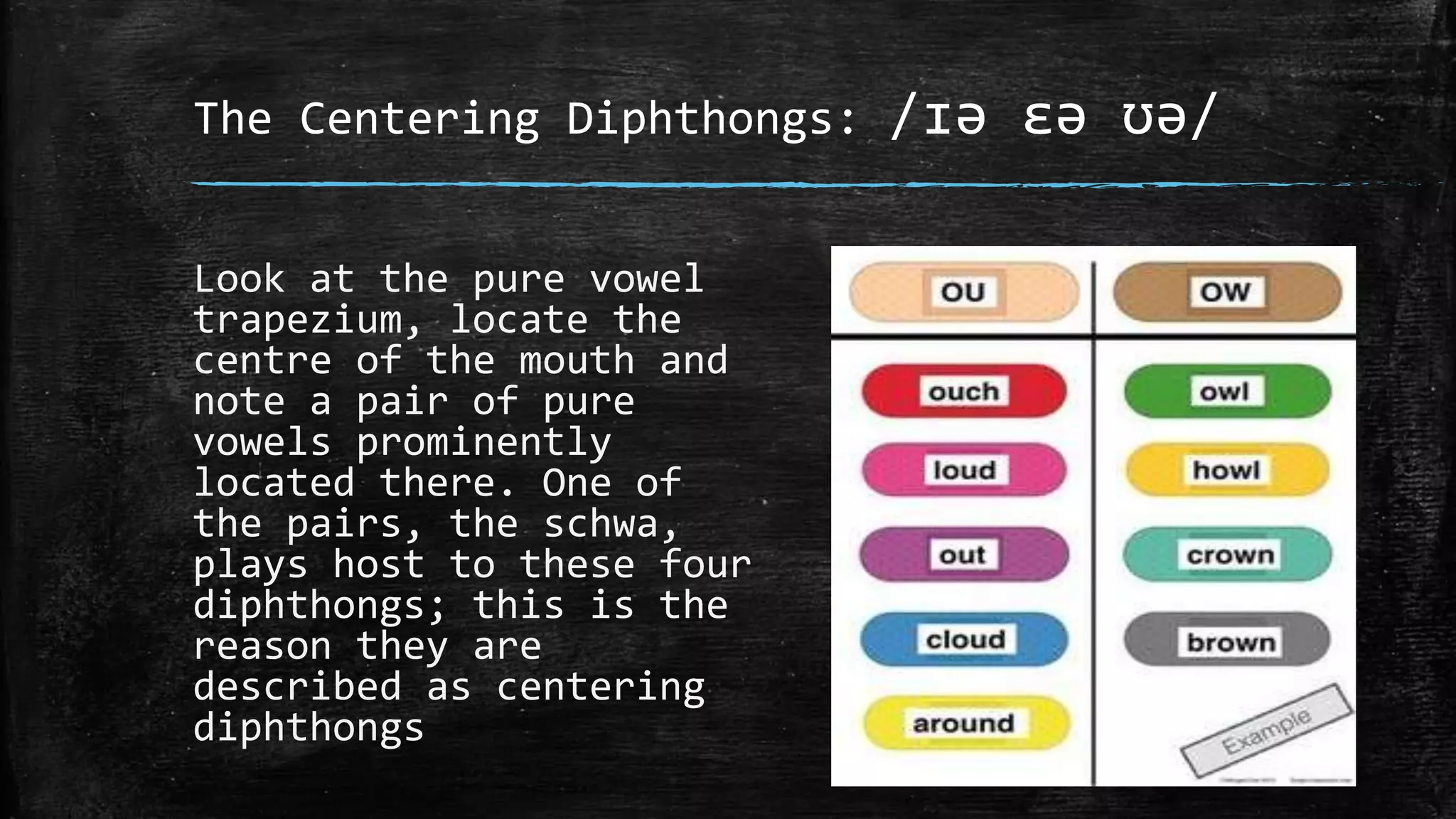 English Diphthongs | PPTX