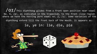 English Diphthongs | PPTX