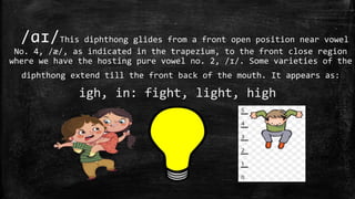 English Diphthongs | PPTX