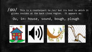 English Diphthongs | PPTX