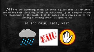 English Diphthongs | PPTX