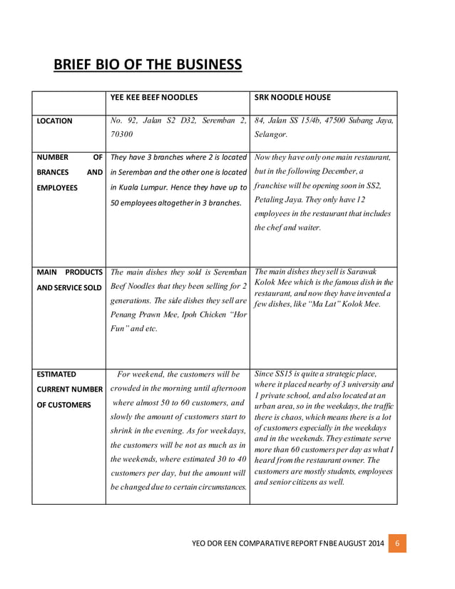 English ll - Final assignment report | DOCX | Business Administration ...