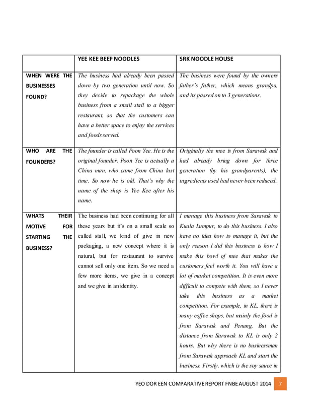 English ll - Final assignment report | DOCX | Business Administration ...