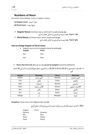 English easy grammar in pashto language | PDF