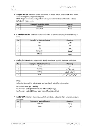English easy grammar in pashto language | PDF